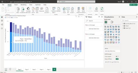 My Power Bi Data Analysis Journey With Aimer Society Anandi Kodali