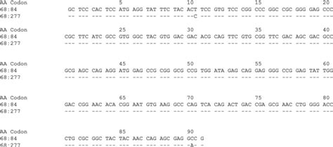 alignment of exon 2 nucleotide sequence of the new allele hla‐a 68 227