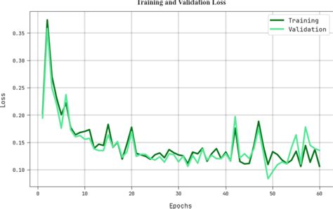 figure 8 from arithmetic optimization with se densenet based image