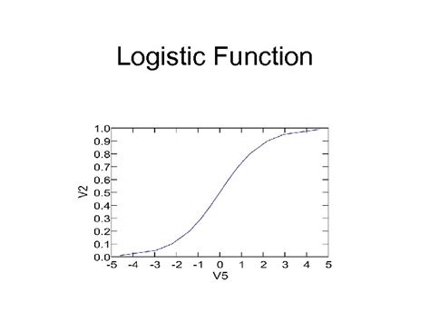 Logistic Regression Modeling With Dichotomous Dependent Variables