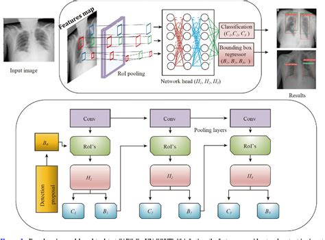 Figure 1 From Integrating Digital Twins And Deep Learning For Medical Image Analysis In The Era