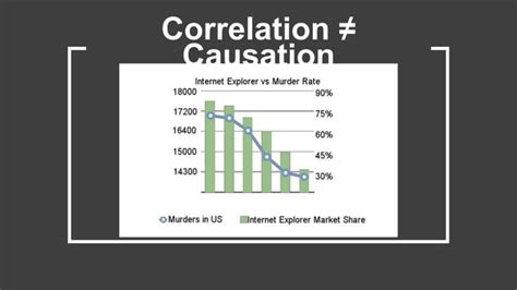 Odsc East Causal Inference For Data Scientists PPT