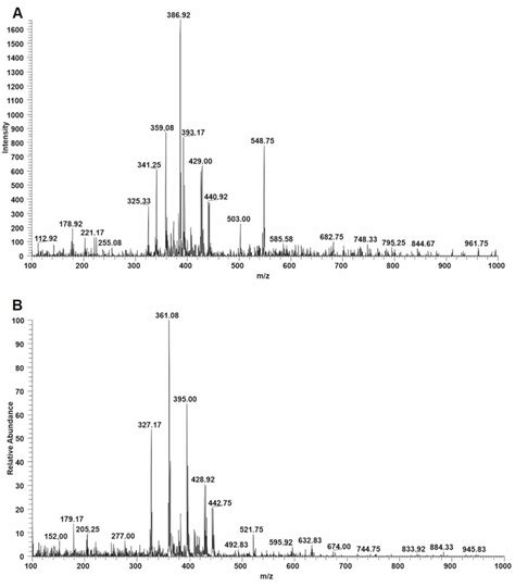 Representative Apci Mass Spectrometry For The Stem Cell Extracts Of Representative Apci Mass Spectrometry For The Stem Cell Extracts Of