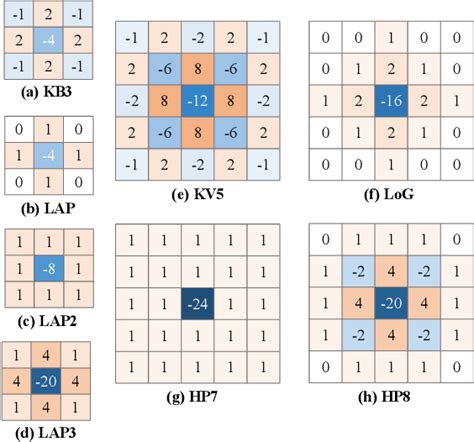 Figure 1 From Automatic Asymmetric Embedding Cost Learning Via Generative Adversarial Networks