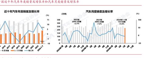 2010年至2023年全球汽车产销量数据 2024年09月 行业研究数据 小牛行研