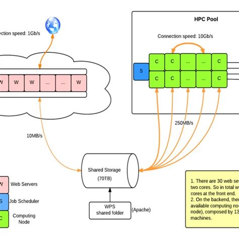 Complex Systems Framework Components Download Scientific Diagram