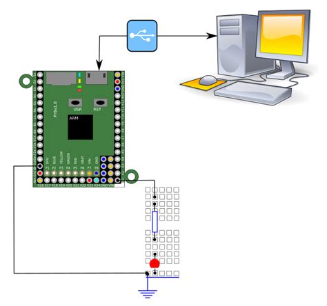 faire clignoter une led sans delay — micropython fr carte pi pico