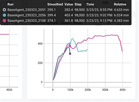 Why Ddppo Use Multi Gpus And Cpus Not Faster In Training Configure Algorithm Training