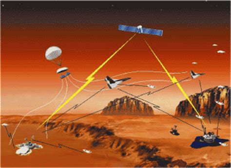 Integrating Exploratory Algorithms Using Multiple Cooperative Robots With Land Sea Aerial