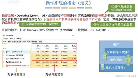 操作系统（王道） 初识操作系统 csdn博客