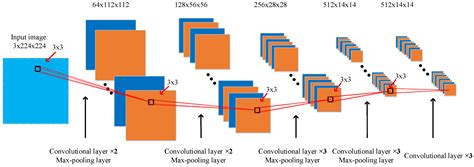 Improving Remote Sensing Scene Classification By Integrating Global Context And Local Object