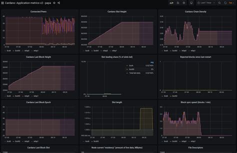 [bug] pool deregistration crashed the whole network maybe · issue