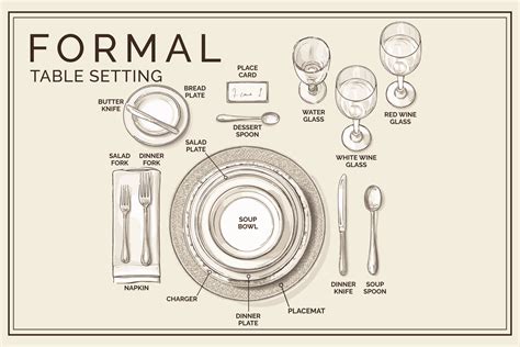 how to properly set a dining table for every occasion