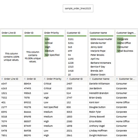 Apply Conditional Formatting To Subtotals And Grand Totals In Oracle