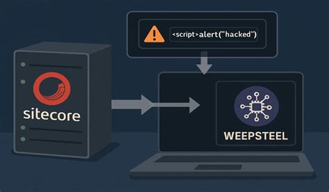 Zero Day In Sitecore Exploited To Deploy Weepsteel Malware