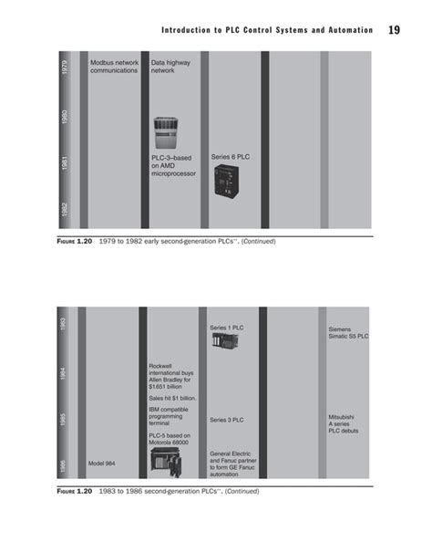 plc hands on plc programing with rslogix500 a and logixpro pdf