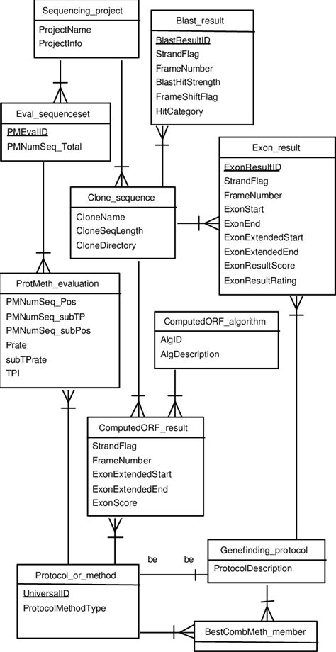 Data Model Of The System Database Download Scientific Diagram