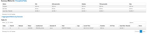 Simple Etl Using Apache Spark And Postgresql By Arif Zainurrohman