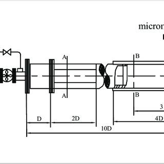 Categories Of Existing HMI Guidelines Download Scientific Diagram