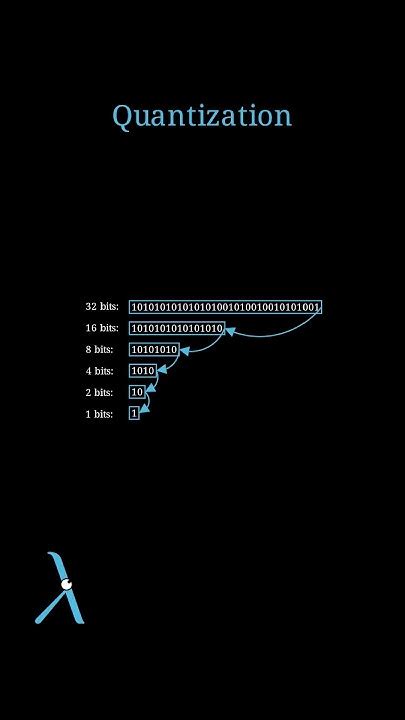 Quantization Llms Chatbot Nlp Youtube