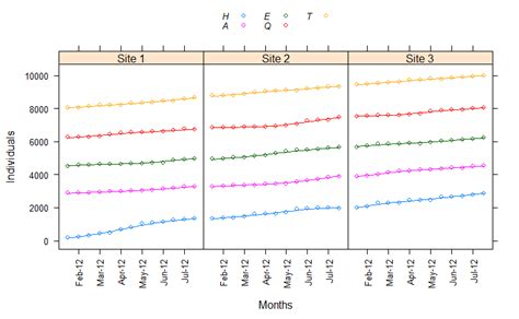 r adding several loess lines to each panel in lattice plot stack