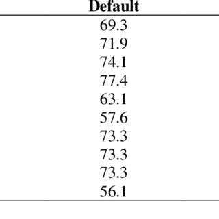 CO2 Emission Factors Based On Fuel Type Tons TJ Download Scientific Diagram