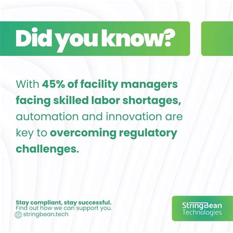 Facilitymanagement Automation Proptech Innovation