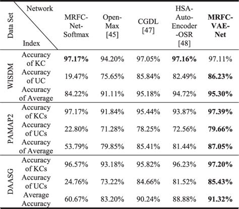 Table Ix From Multiresolution Fusion Convolutional Network For Open Set