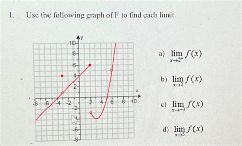 solved 1 use the following graph of f to find each limit