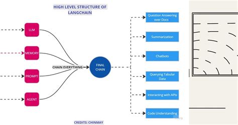 List Llm Applications Curated By Antonio Mosca Medium