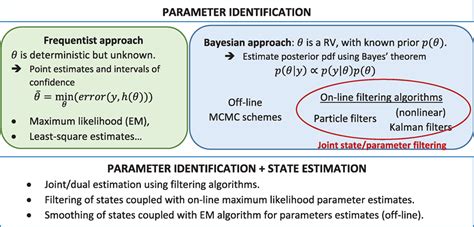 estimation de paramÈtres