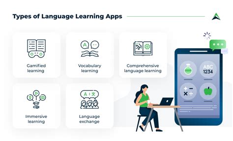How To Build A Language Learning App Eastern Peak