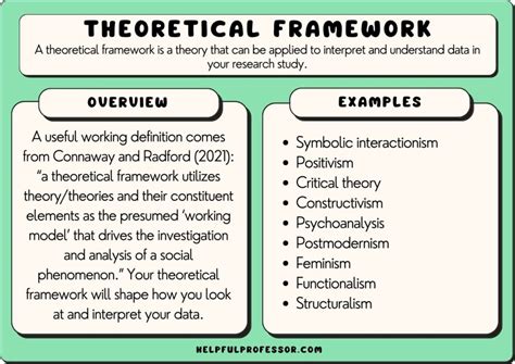 Theoretical Framework Of Social Identity Theory The Model