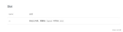 Elementui使用pagination分页组件增加自定义slot 阿里云开发者社区