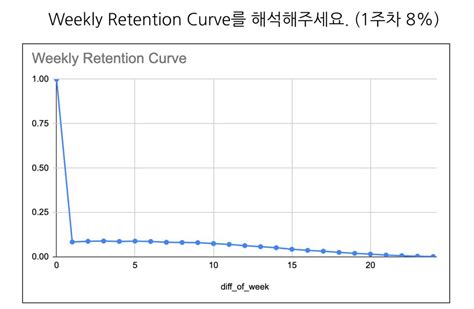 [bigquery 활용편 강의가 나왔어요] 안녕하세요 초보자를 위한 bigquery sql 입문 강의를 3월에 내고 이번에