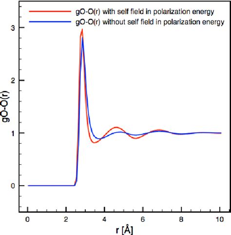 Figure 1 From A Coherent Derivation Of The Ewald Summation For