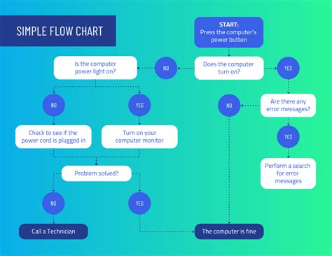 21 Flowchart Examples Guide For Creating Flowcharts Avasta