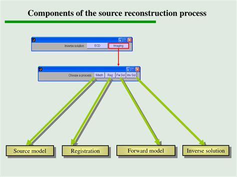 Ppt Eegmeg Source Reconstruction Powerpoint Presentation Free