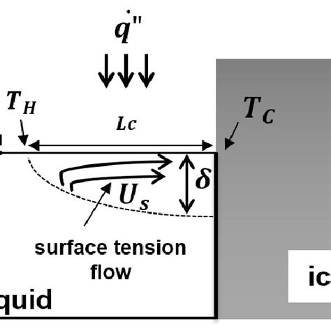 Schematic Considered For The Analysis Not To Scale Reference Point Download Scientific
