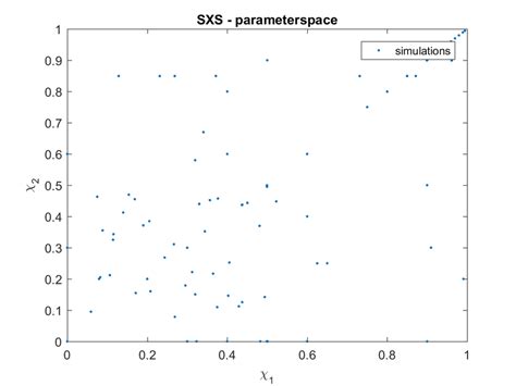 10 Sxs Parameterspace Initial Data In 3d Above Including Mass Ratio