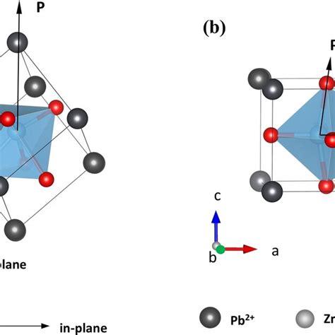 The Domain Polarization Direction Of A 111 Oriented And B