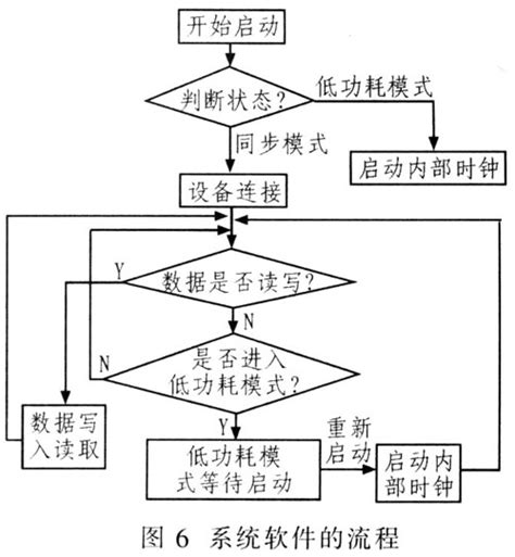 简易usb与lvds接口转换器 2 微波eda网