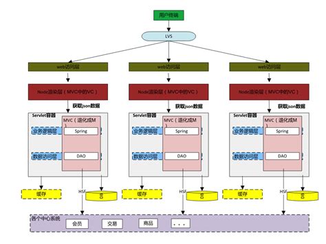 我为什么反对用node Infoq