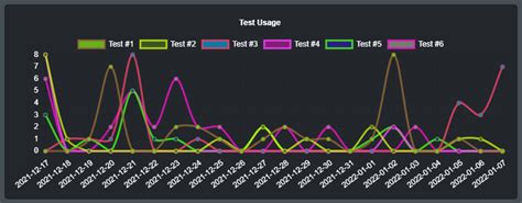 Javascript Change X And Y Axis Font Color Stack Overflow