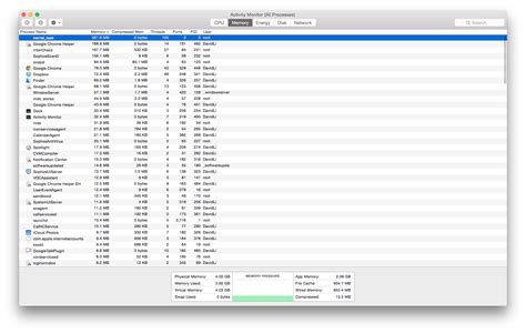 Macbook Pro Total Memory Doesnt Add Up In Activity Monitor Ask