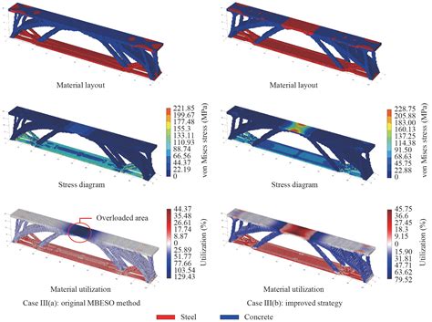 A Strategy For Improving The Safety And Strength Of Topologically Optimized Multi Material