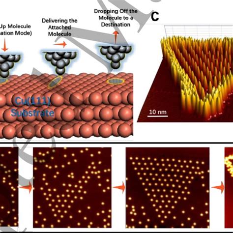 A Schematic Of Stm Manipulation Of Coronene Molecules On A Cu111 Download Scientific