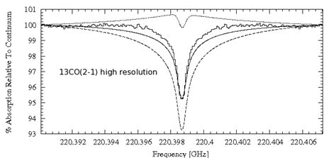 Relative Comparison Between The Observed Spectra Of 2001 And Mcd