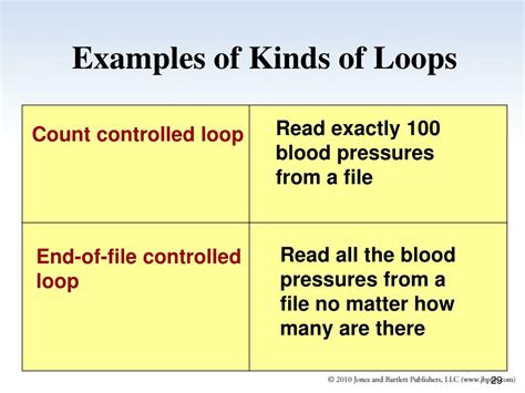 Ppt Chapter 6 Looping Powerpoint Presentation Free Download Id3662652