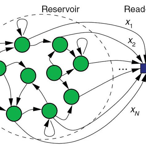 PDF Advances In Photonic Reservoir Computing